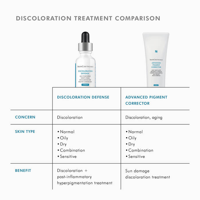 Discoloration Defense Dark Spot Corrector Serum | SkinCeuticals