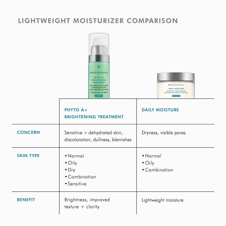 Phyto A+ Brightening Treatment- Radiant Skin | SkinCeuticals