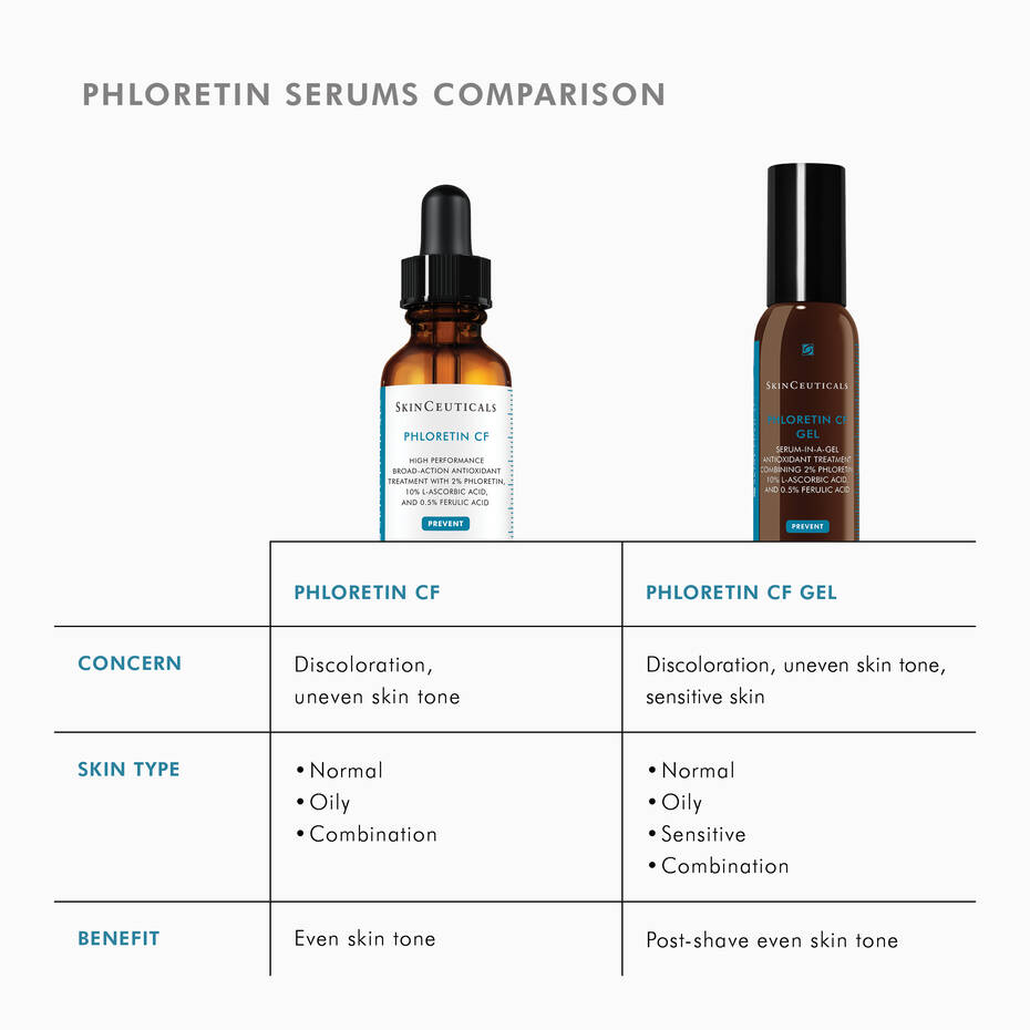 Phloretin CF with Ferulic Acid | Antioxidants | SkinCeuticals