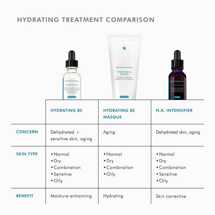 Hydrating B5 Gel | Best Hyaluronic Acid Serum | SkinCeuticals