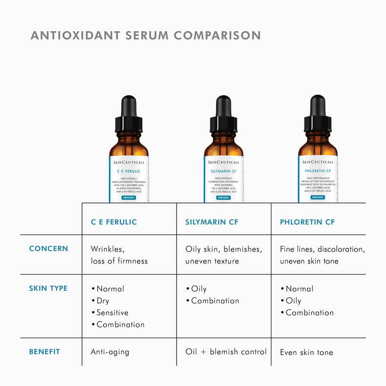 Phloretin CF with Ferulic Acid | Antioxidants | SkinCeuticals