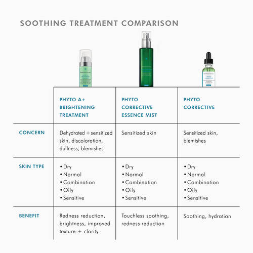 Phyto Corrective |Hydrating Botanical Gel | SkinCeuticals