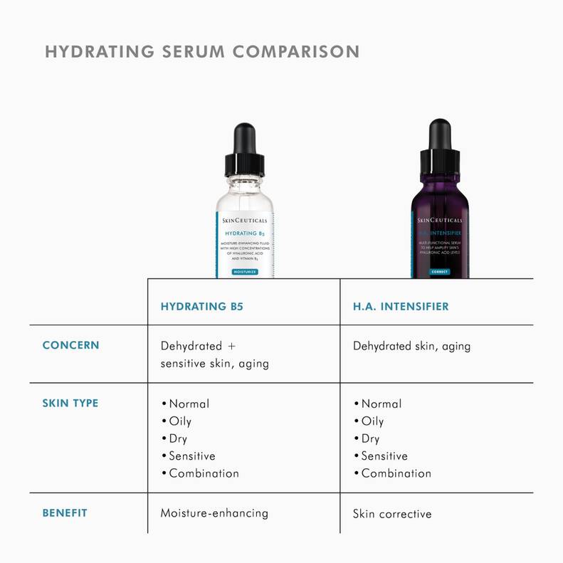 H.A. Intensifier| Hyaluronic Acid Corrective Serum | SkinCeuticals